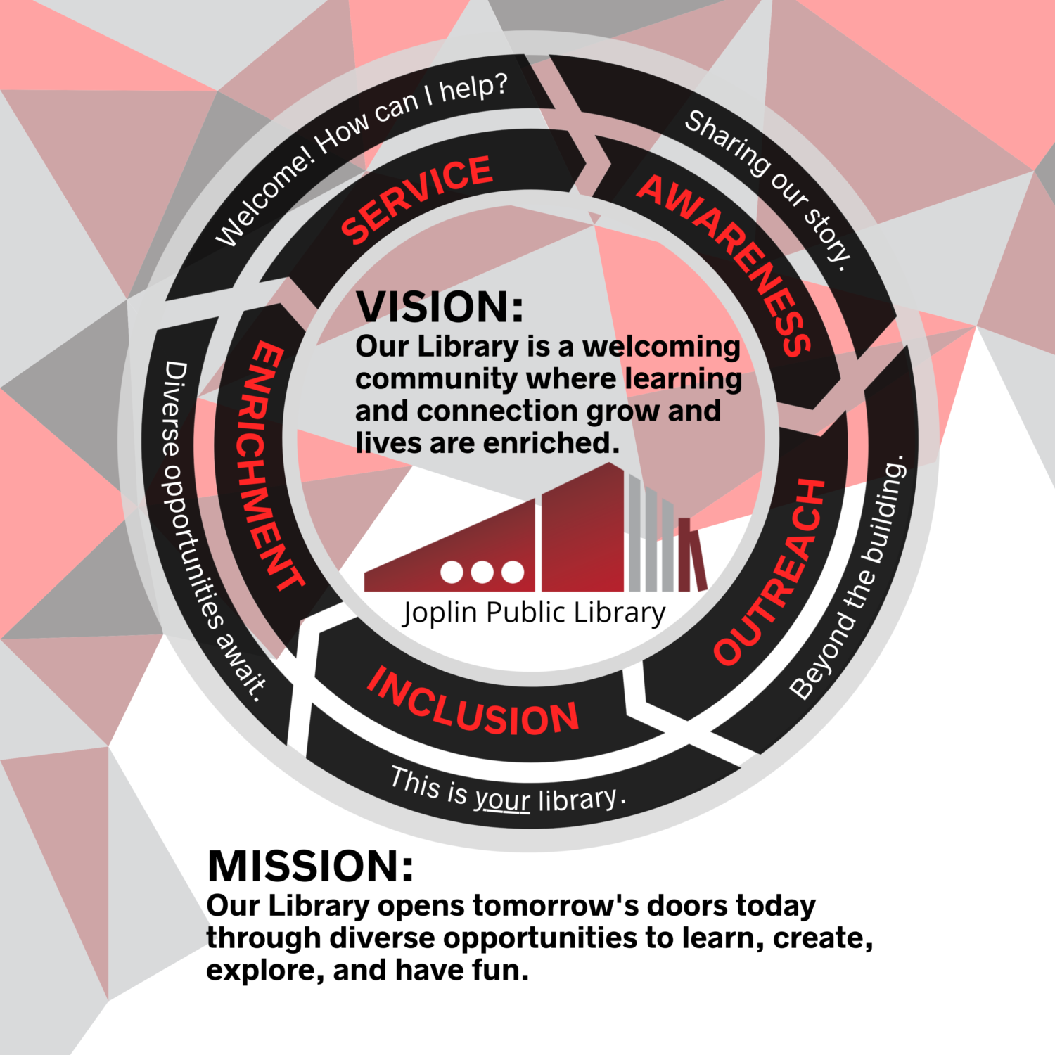 JPL Strategic Plan: 2021-2025 - Joplin Public Library