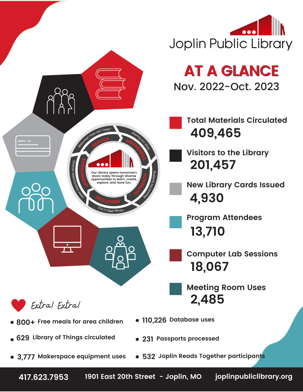 Joplin Public Library | www.joplinpubliclibrary.org/