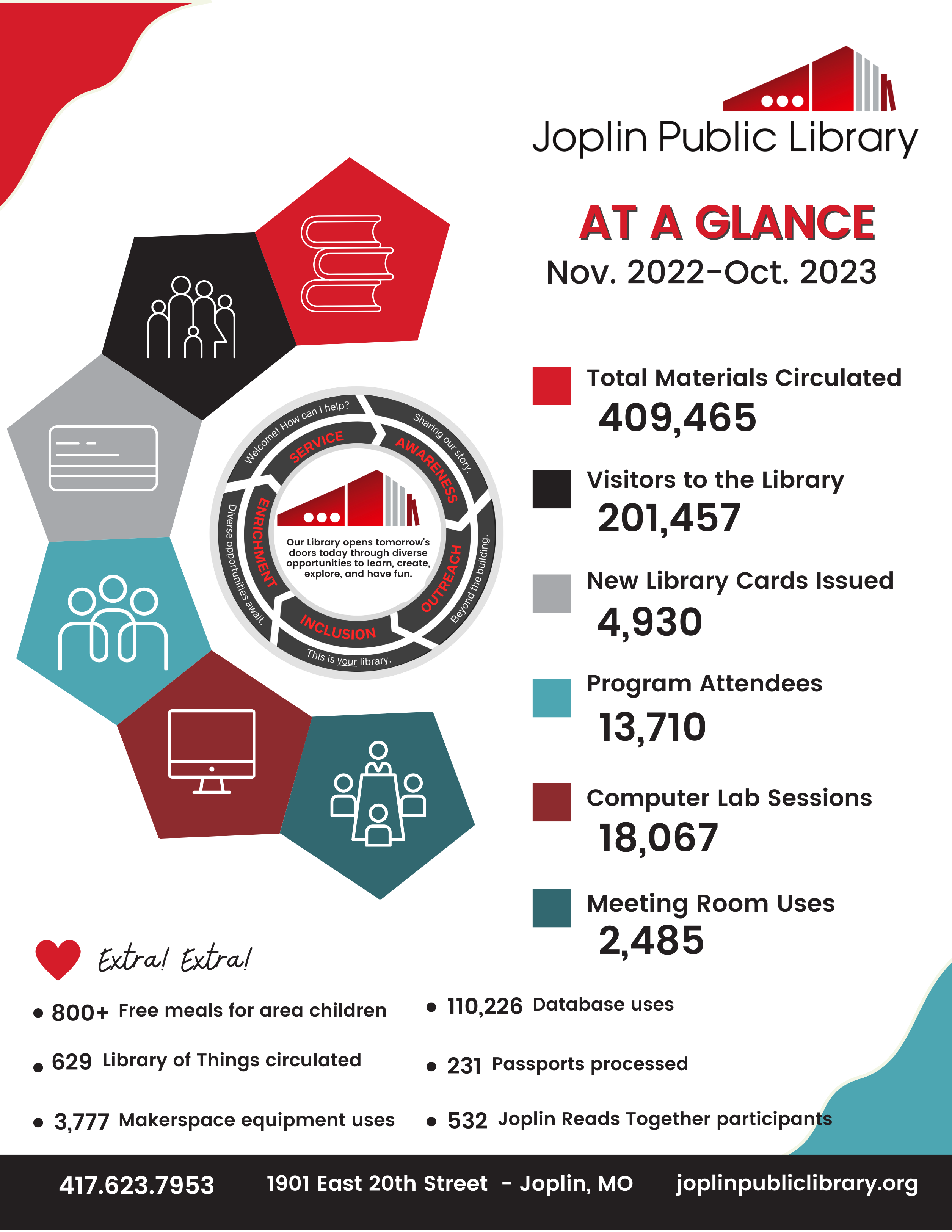 Annual Report - Joplin Public Library