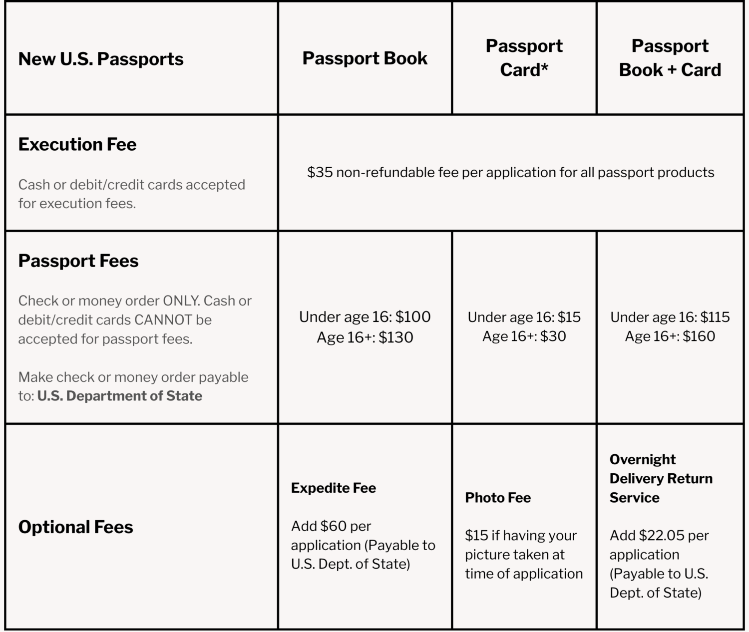 Passports - Joplin Public Library